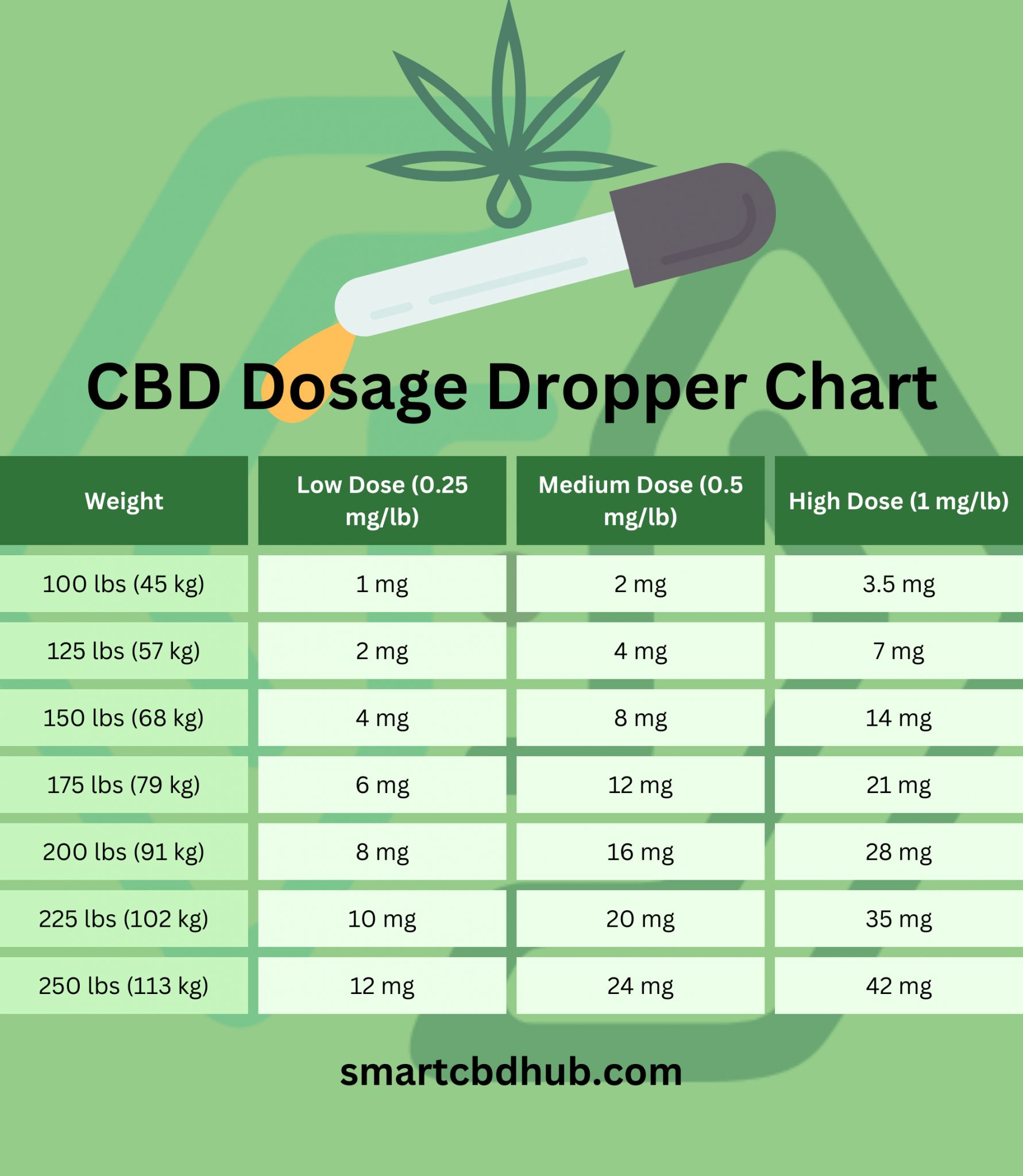 Optimal CBD Oil Dosage Calculator (+ Printable Dosage Chart)
