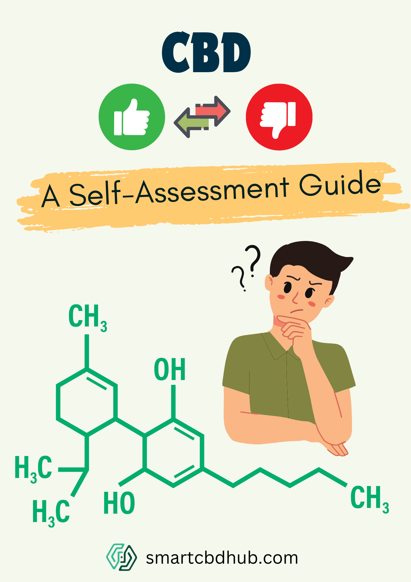 Is CBD Right For Me? A Self-Assessment Guide | SmartCBDHub